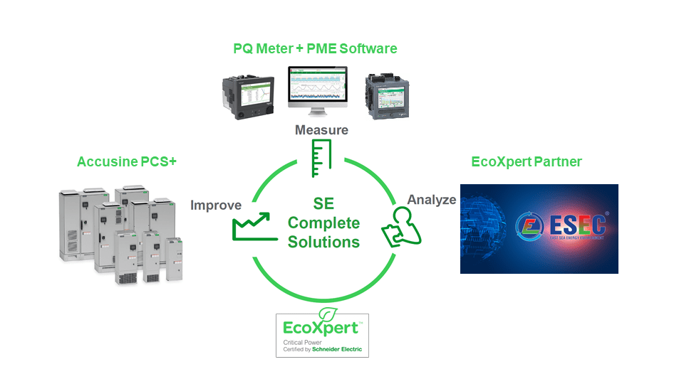 ESEC deploys “Active Harmonic Filter Solution” for customers at Noi Bai ...