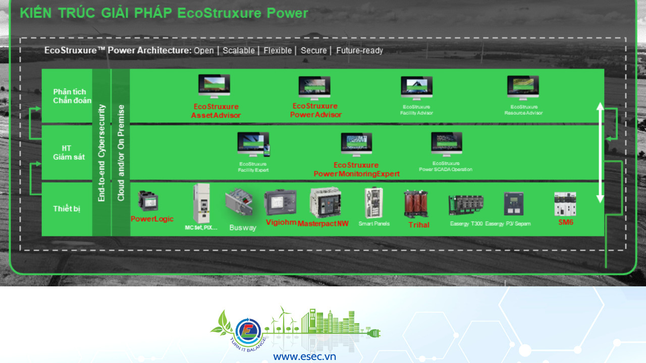 Esec Implemented Ecostruxure Power Scada Project For The Long Binh Industrial Zone East Sea